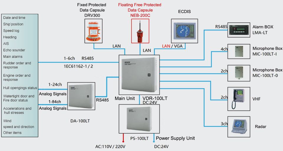 Wuxi Brightsky Electronic Co.,Ltd. 火灾报警 气体灭火 电气火灾监控 用户信息传输装置 船用压载水处理系统